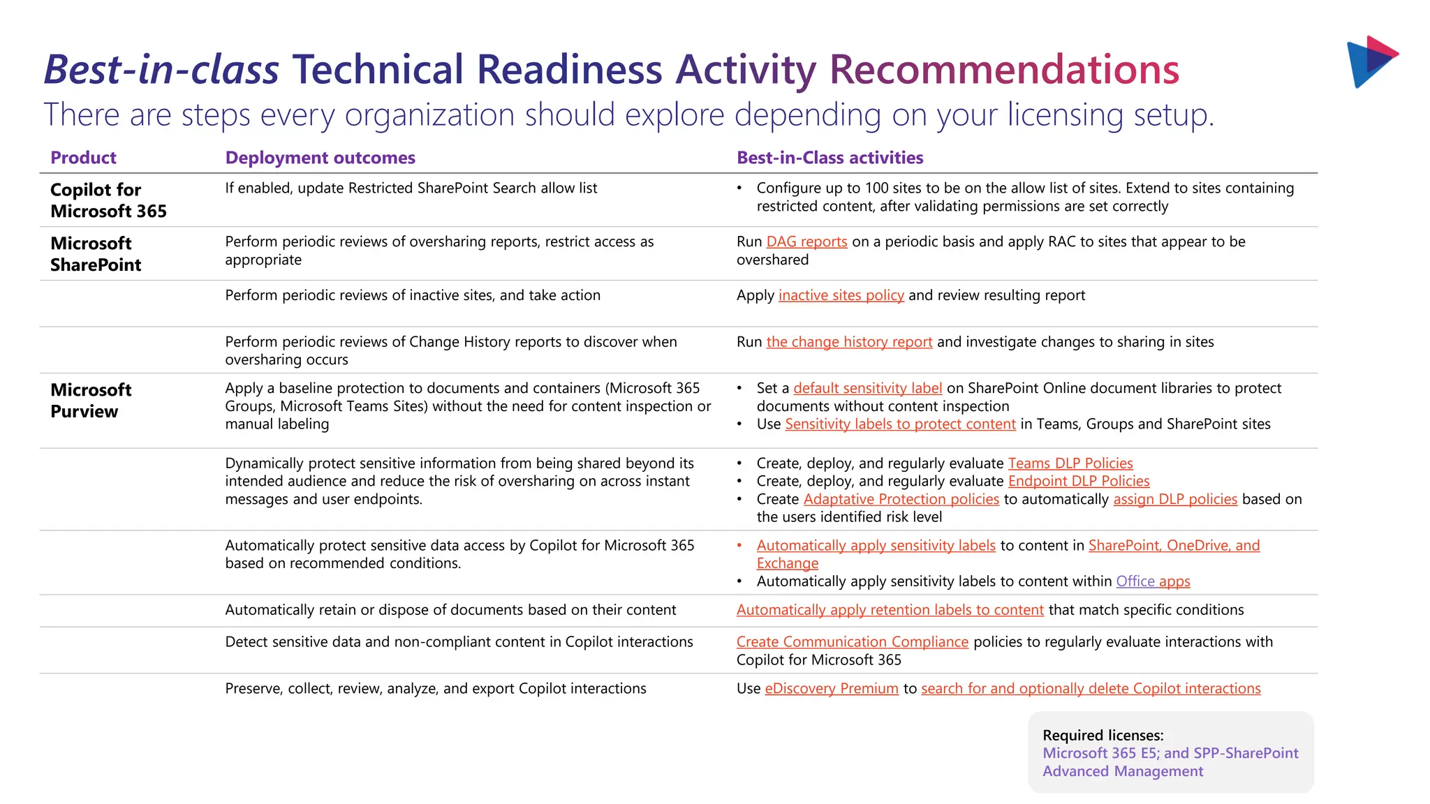 Ensuring Technical Readiness For Copilot in Microsoft 365 | PDF