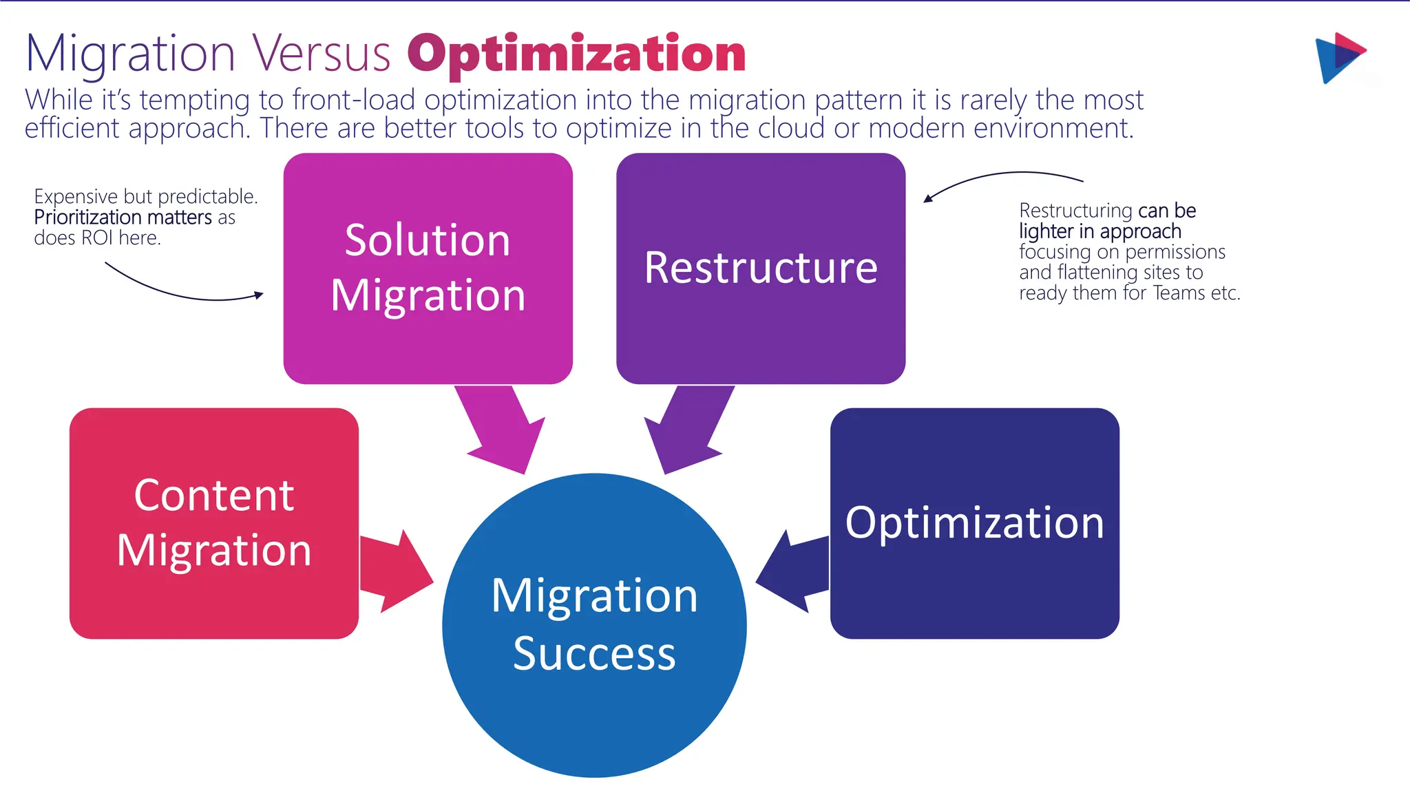Ensuring Technical Readiness For Copilot in Microsoft 365 | PDF