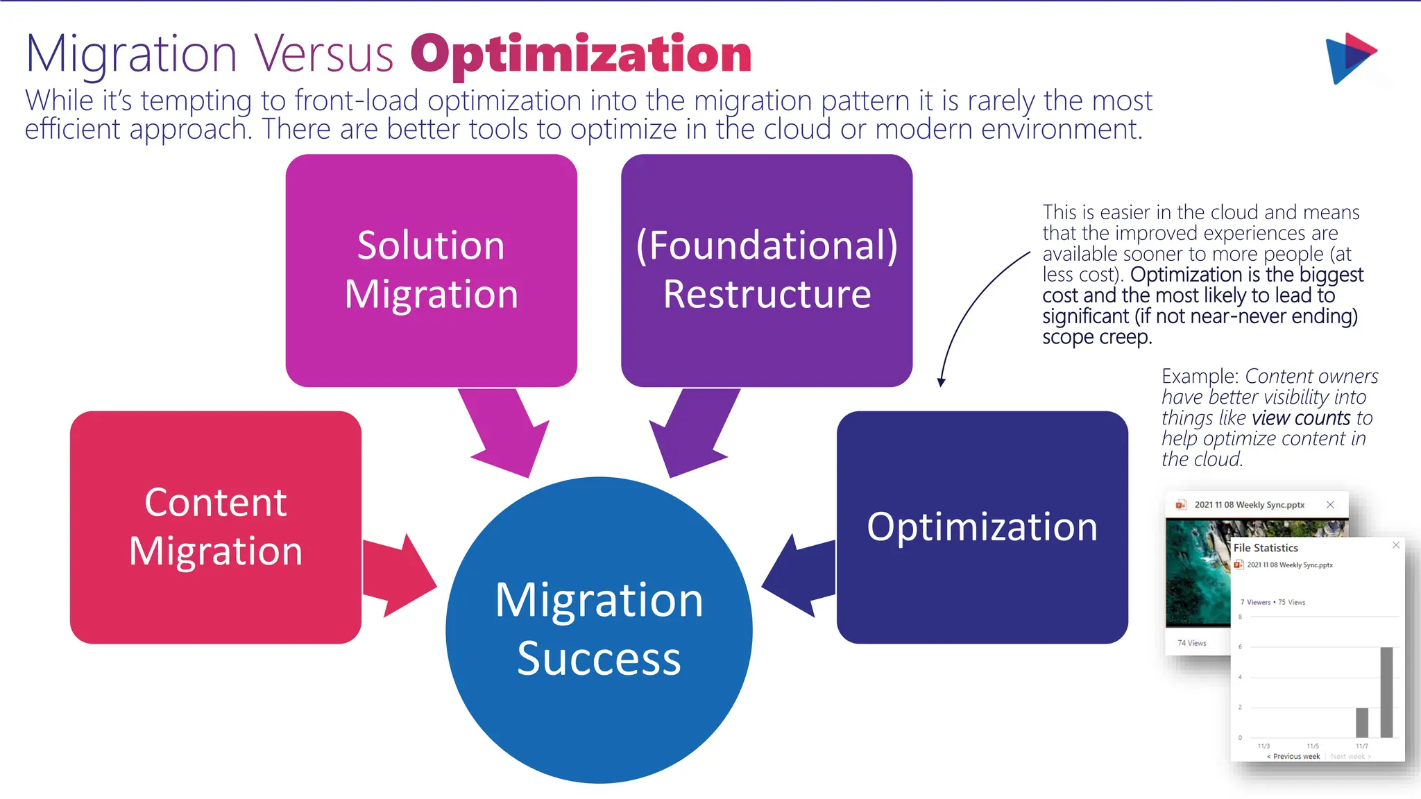 Ensuring Technical Readiness For Copilot in Microsoft 365 | PDF