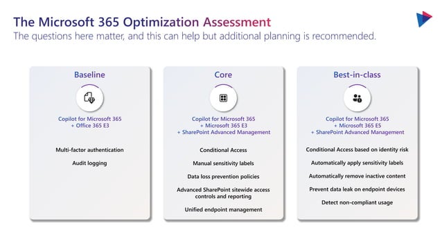 Ensuring Technical Readiness For Copilot in Microsoft 365 | PDF