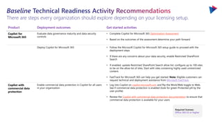 Ensuring Technical Readiness For Copilot in Microsoft 365 | PDF