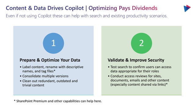 Ensuring Technical Readiness For Copilot in Microsoft 365 | PDF