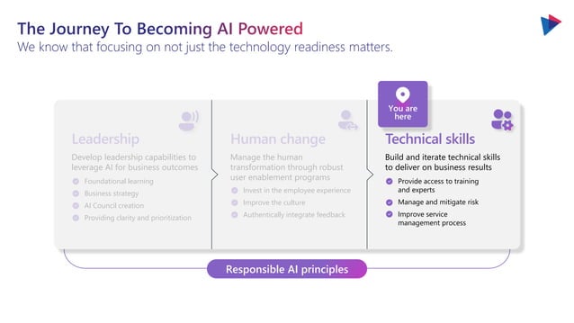 Ensuring Technical Readiness For Copilot in Microsoft 365 | PDF
