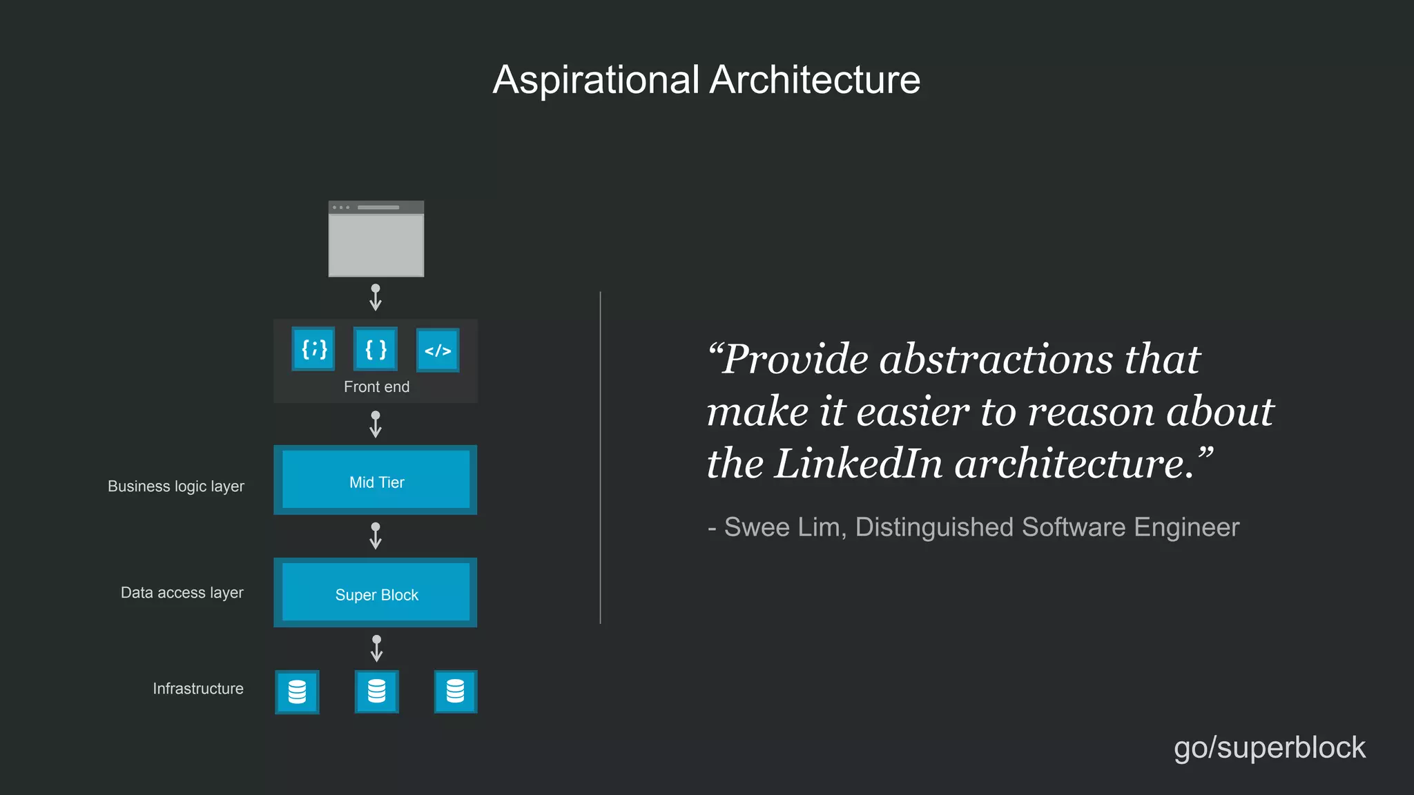 Tech foundations-slides | PPT