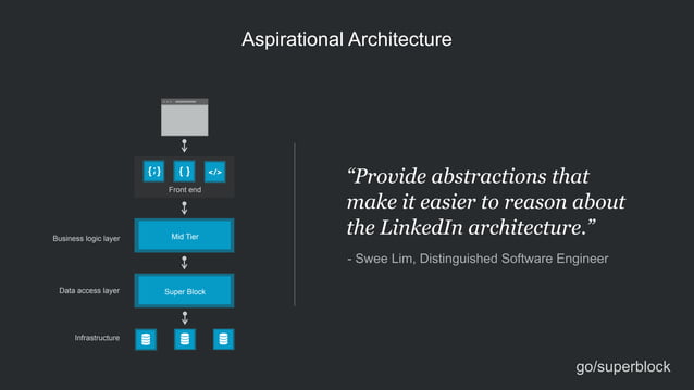 Tech foundations-slides | PPT