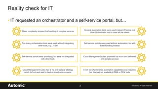 Learning Request Management | PPT