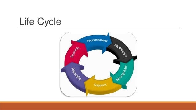 Technology life cycle