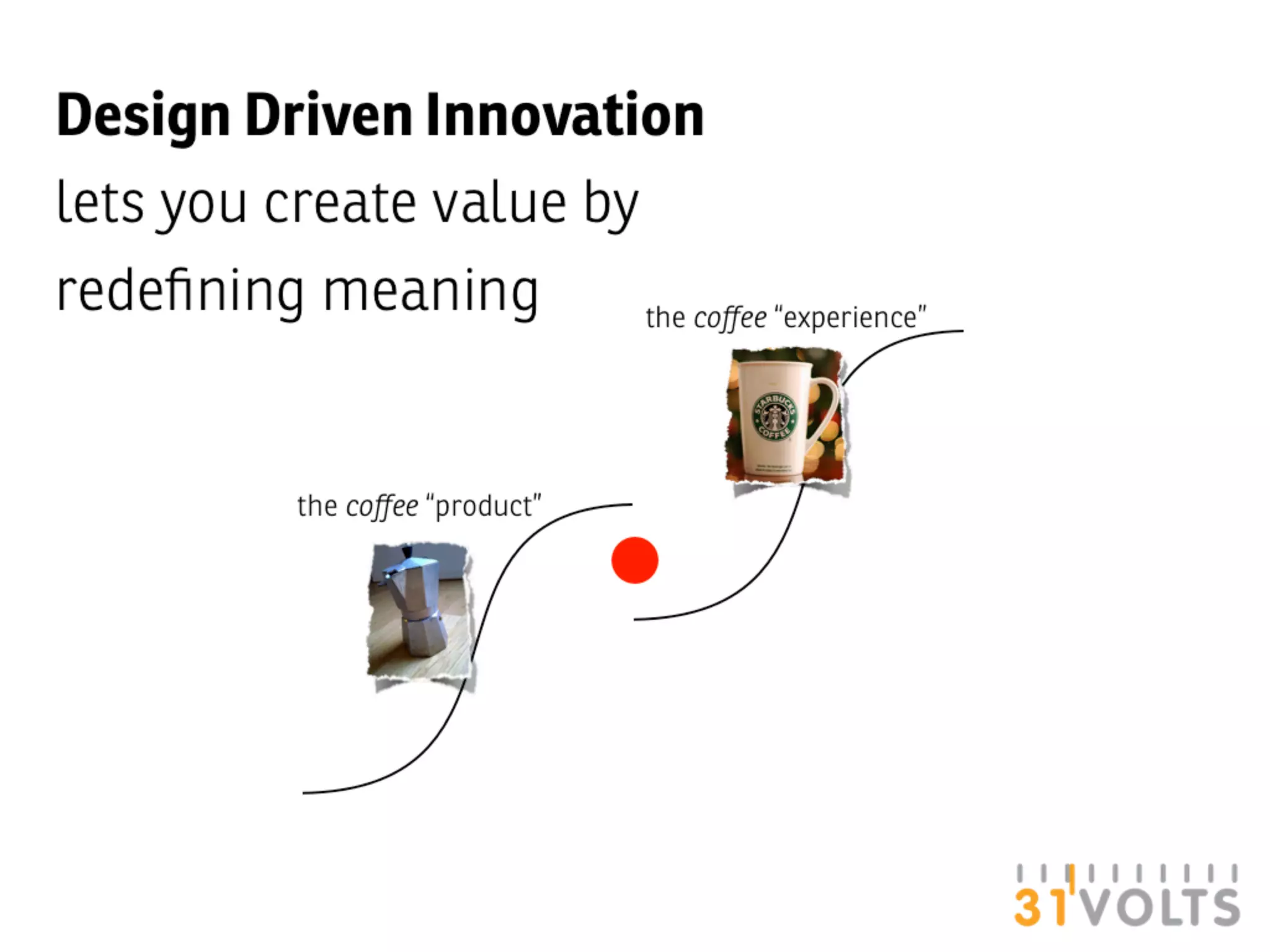 The value of Design Driven Innovation | PDF
