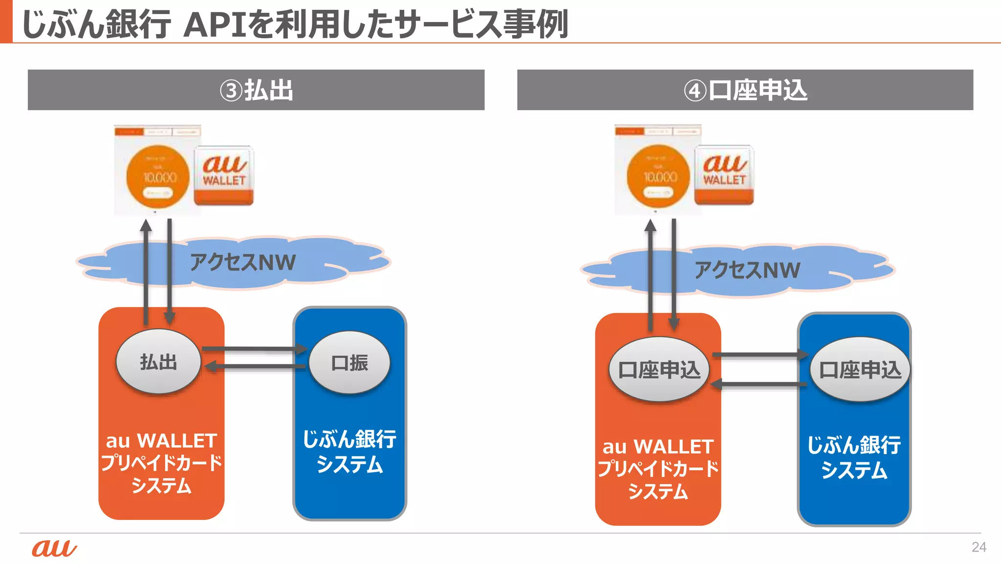 Tech on#04 じぶん銀行 × KDDI | PPTX