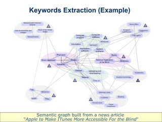 Semantic Text Processing Powered by Wikipedia | PPT