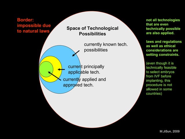 Technological Possibilities and Constraints | PPT