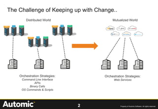 Power of ONE Automation through Web Services | PPTX