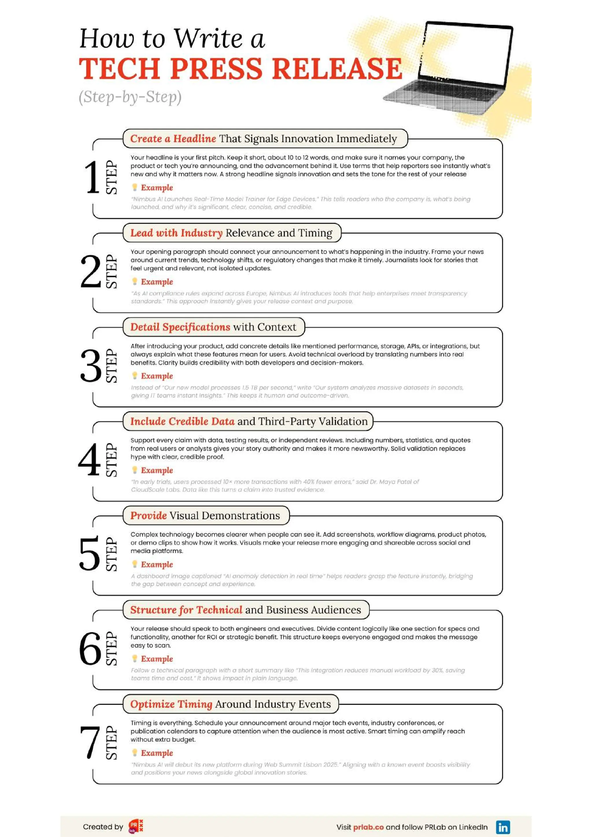 How to Write a Technology Press Release (Infographic by PRLab) | PDF
