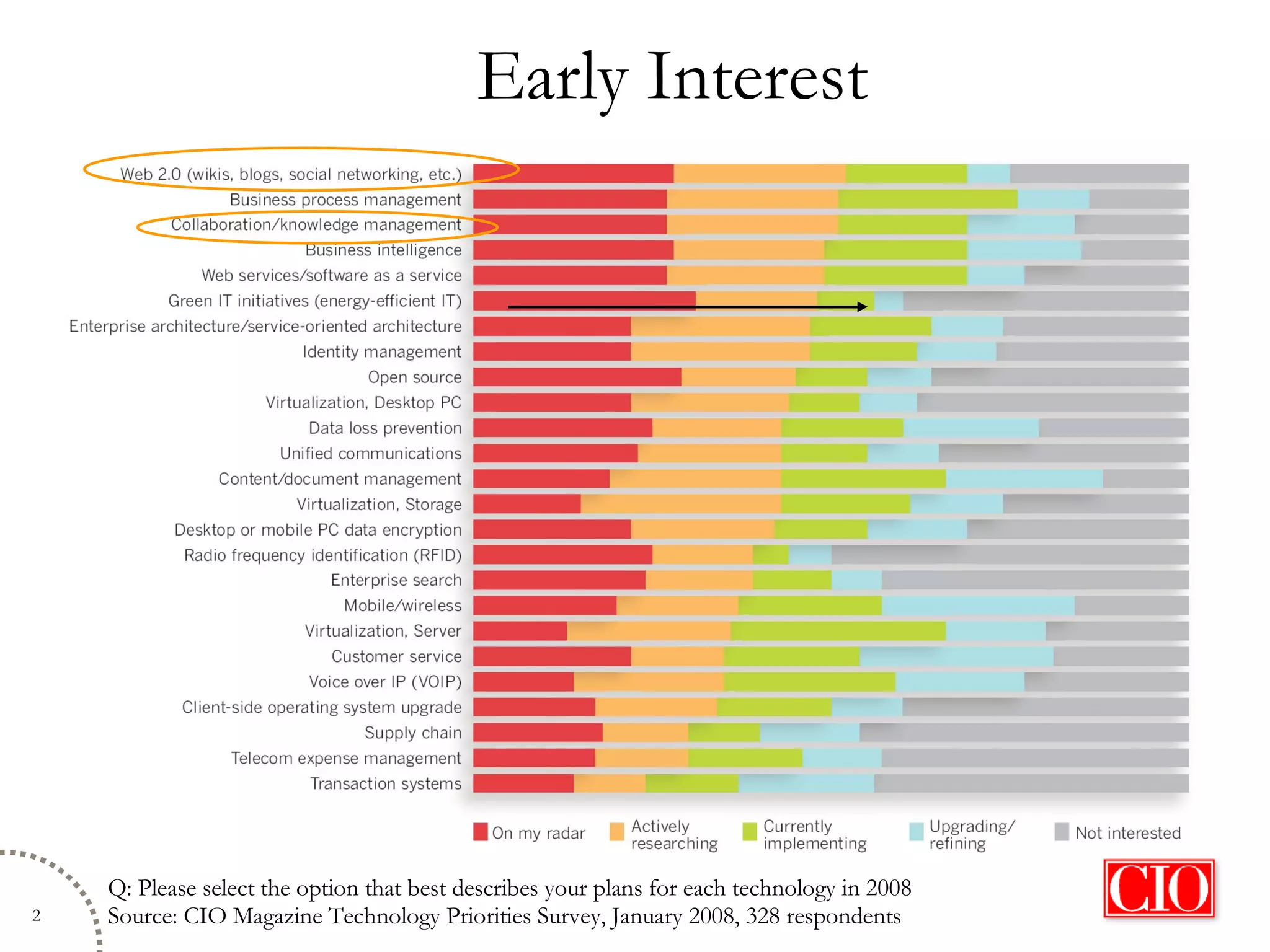 CIO Tech Priorities | PPT