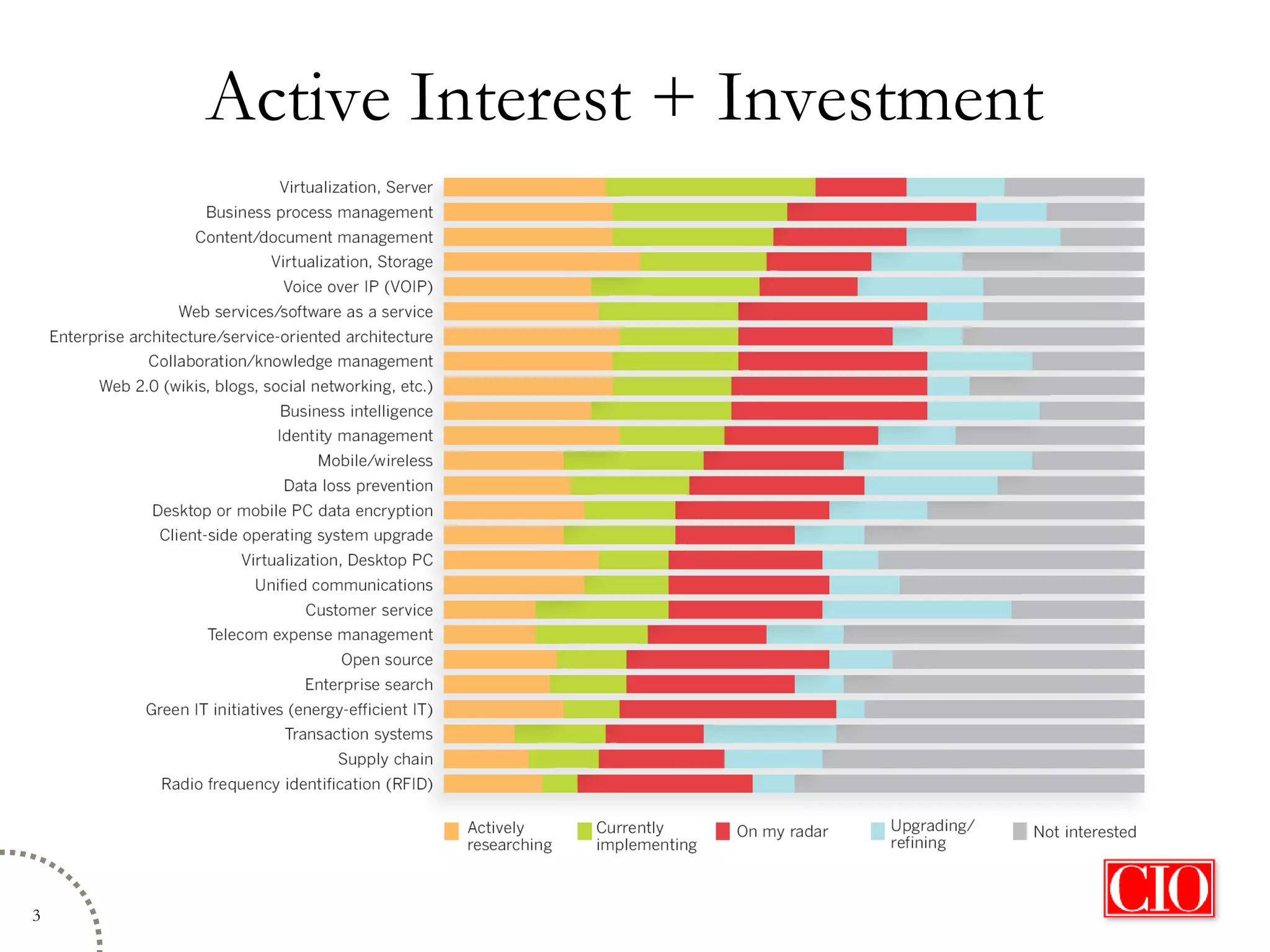 CIO Tech Priorities | PPT