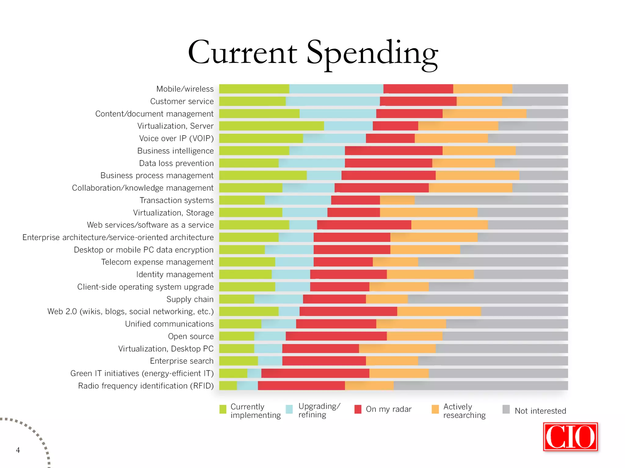 CIO Tech Priorities | PPT