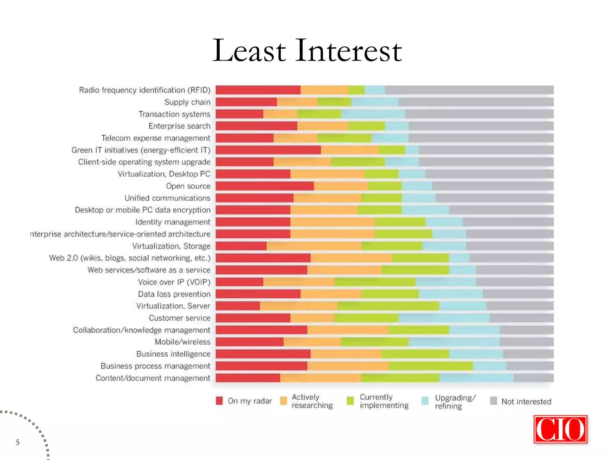 CIO Tech Priorities | PPT