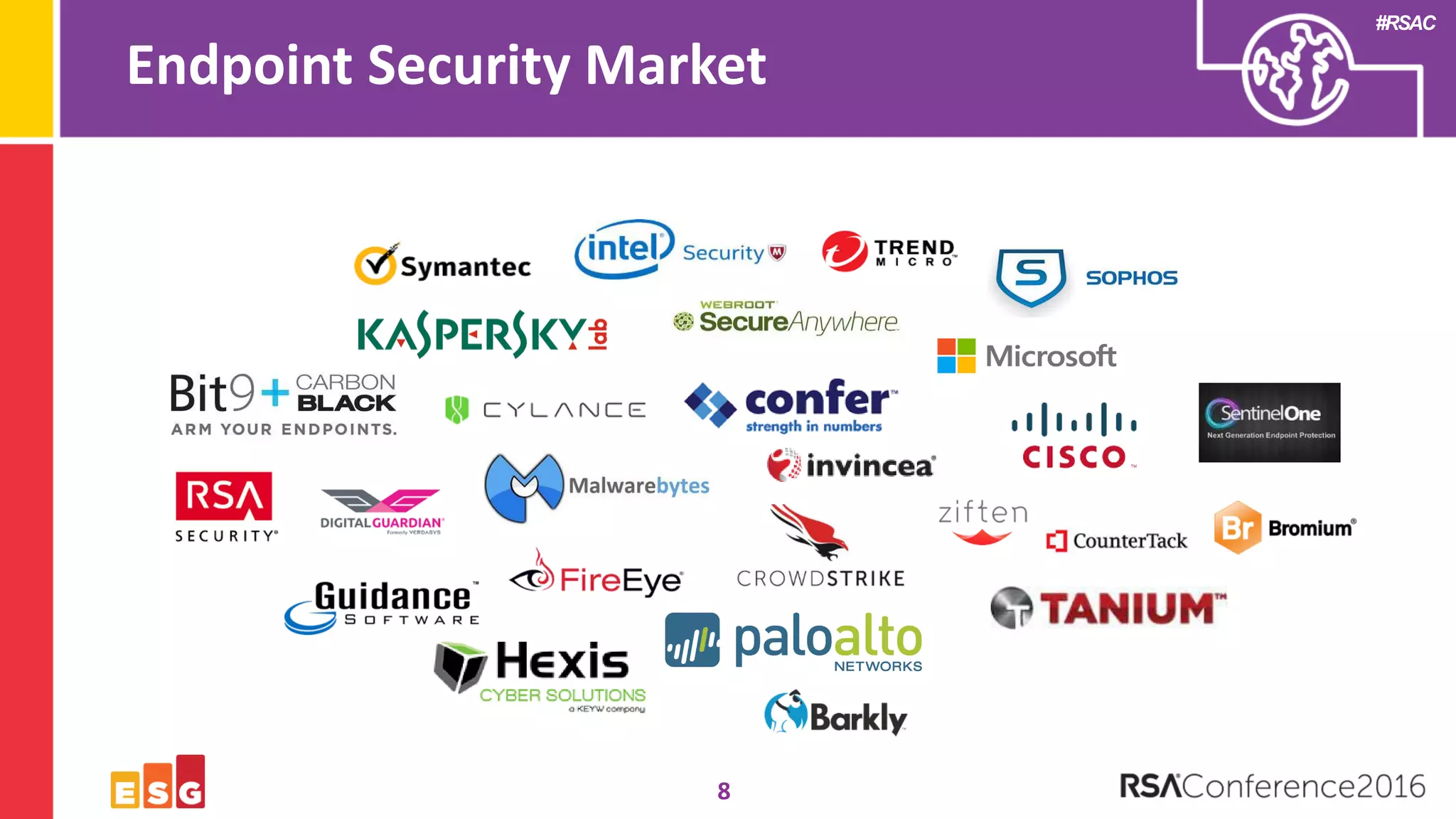 What Is Next-Generation Endpoint Security and Why Do You Need It? | PPT