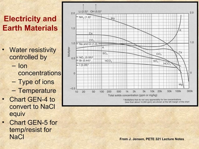 Electrical Properties of Reservoir Rocks | PPT