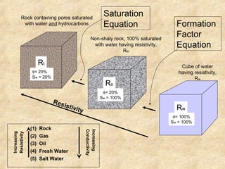Electrical Properties of Reservoir Rocks | PPT