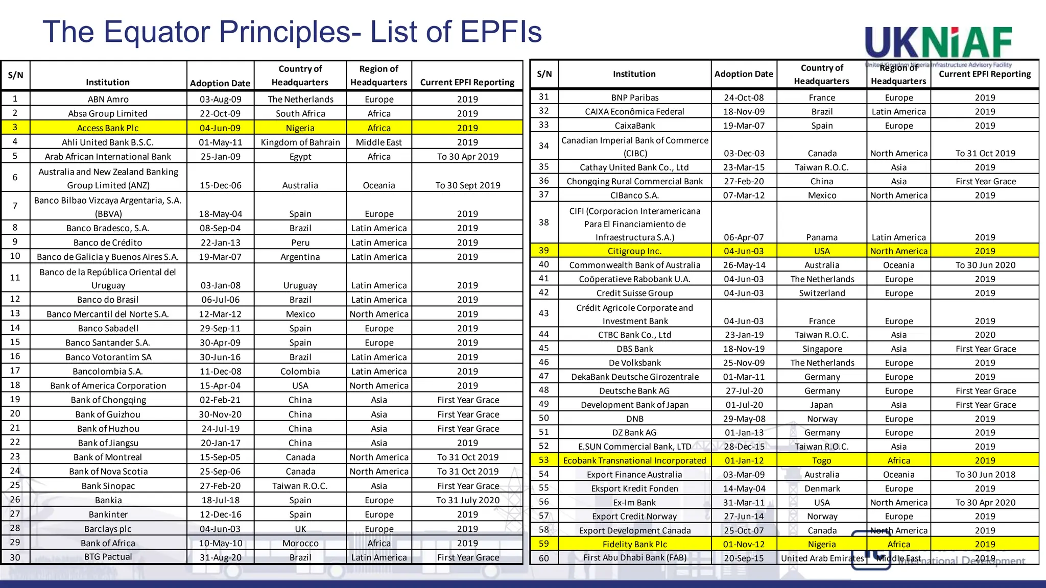 Tech-Session-5c-Applying-Equator-Principles.pptx