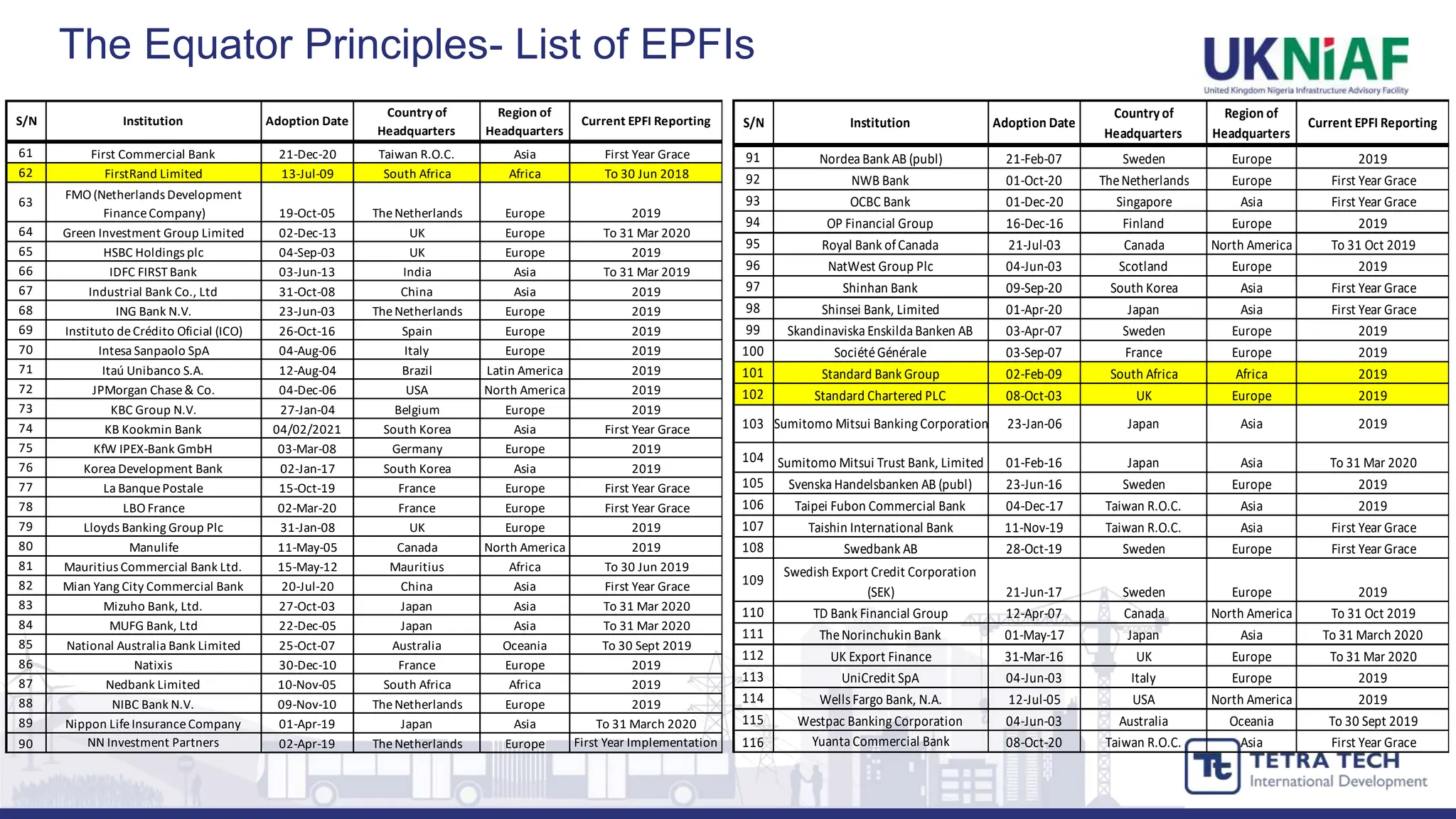 Tech-Session-5c-Applying-Equator-Principles.pptx