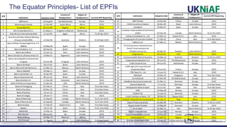 Tech-Session-5c-Applying-Equator-Principles.pptx