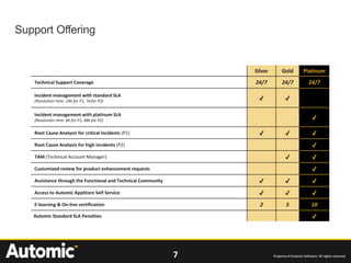 Automic Support Tips and Tricks | PPT