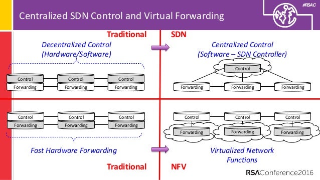 Security Advantages Of Software Defined Networking