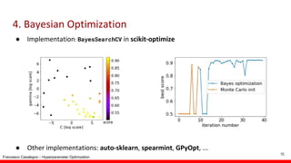 Hyperparameter Optimization for Machine Learning | PDF