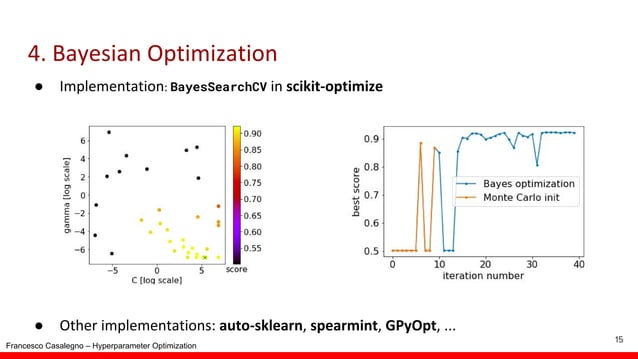 Hyperparameter Optimization for Machine Learning | PDF | Technology & Computing