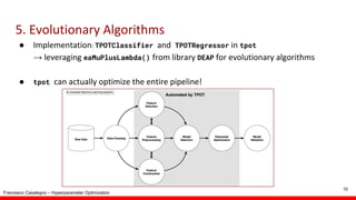 Hyperparameter Optimization for Machine Learning | PDF