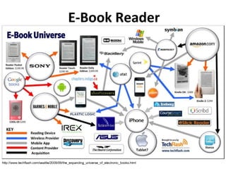 2010 Tech Trends | PPT
