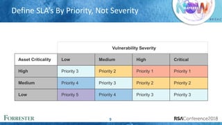 Evolve or Die, How to Stop Getting Slaughtered Due to Bad Vulnerability ...