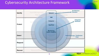 Cybersecurity roadmap : Global healthcare security architecture | PDF