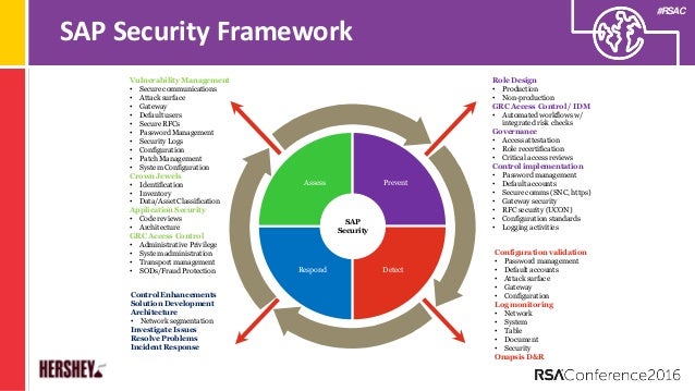 Understanding the “Why” in Enterprise Application Security Strategy