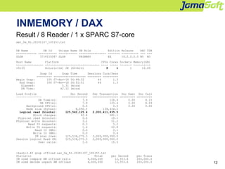 Experiences with Oracle SPARC S7-2 Server | PDF