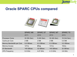 Experiences with Oracle SPARC S7-2 Server | PDF