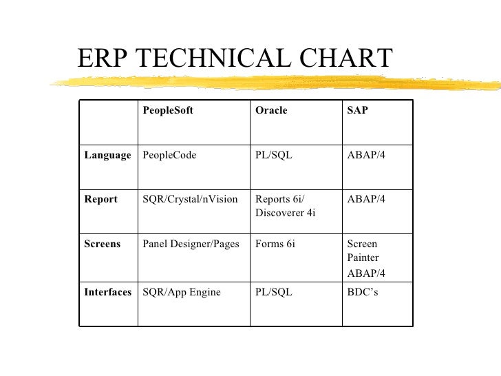 Sqr Process In Peoplesoft - buzzturns