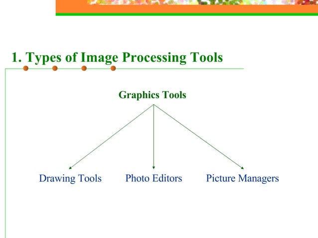 Image Processing Tools and Types of Drawings | PPT