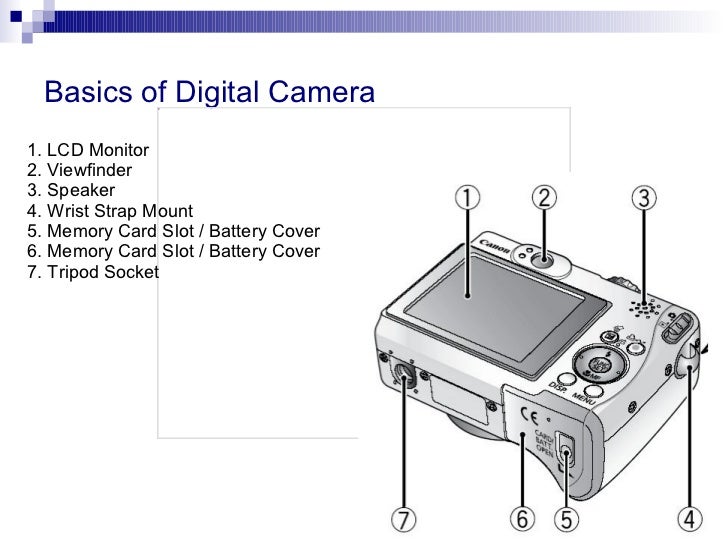 Basics of Digital Camera