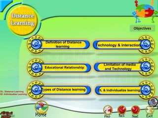 distance learning | PPT