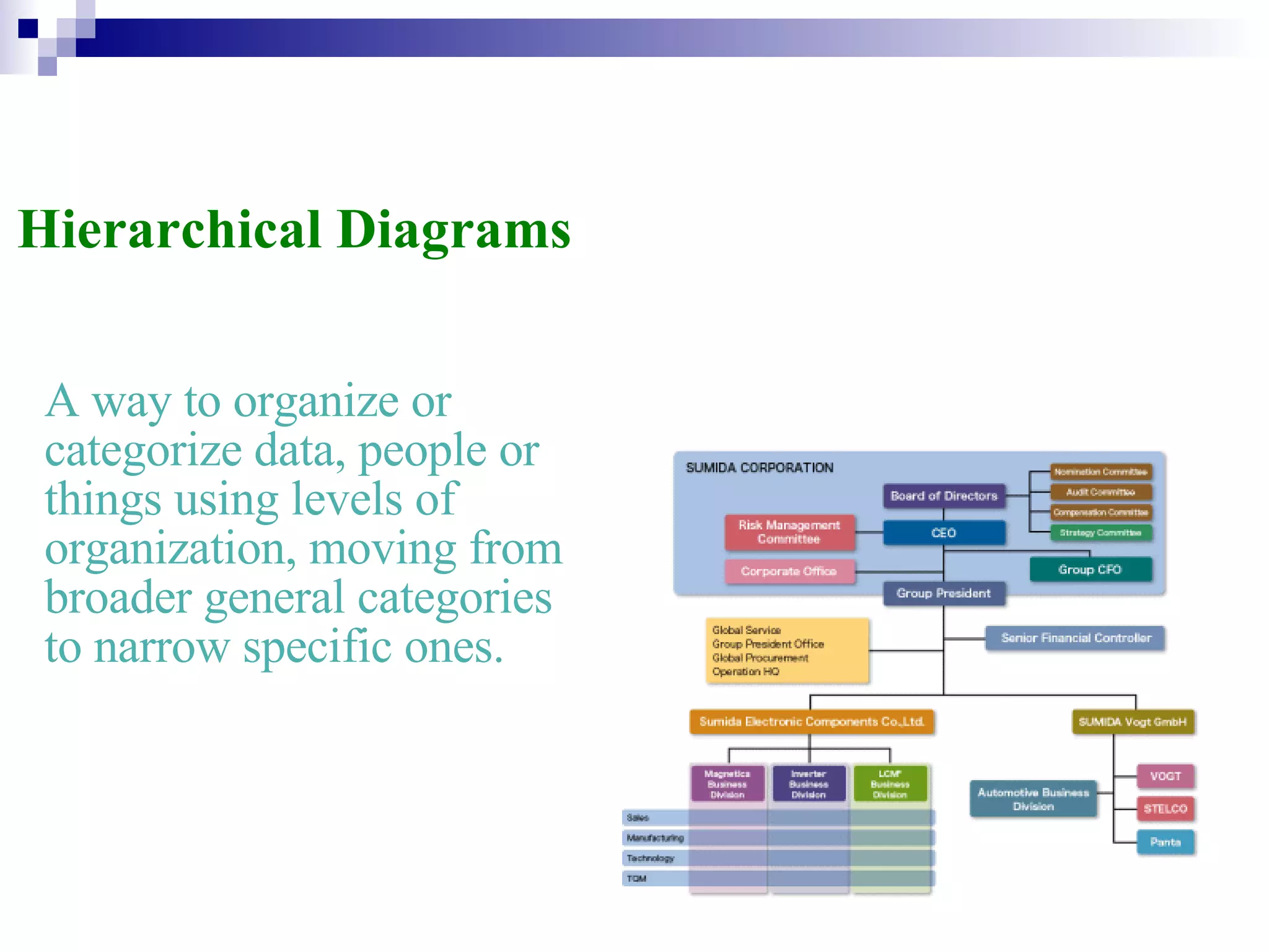 Types of Pictures | PPT