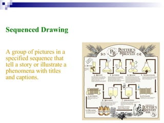 Types of Pictures | PPT