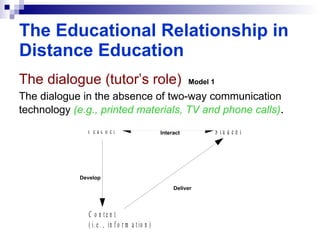 Key Issues in Distance Education | PPT