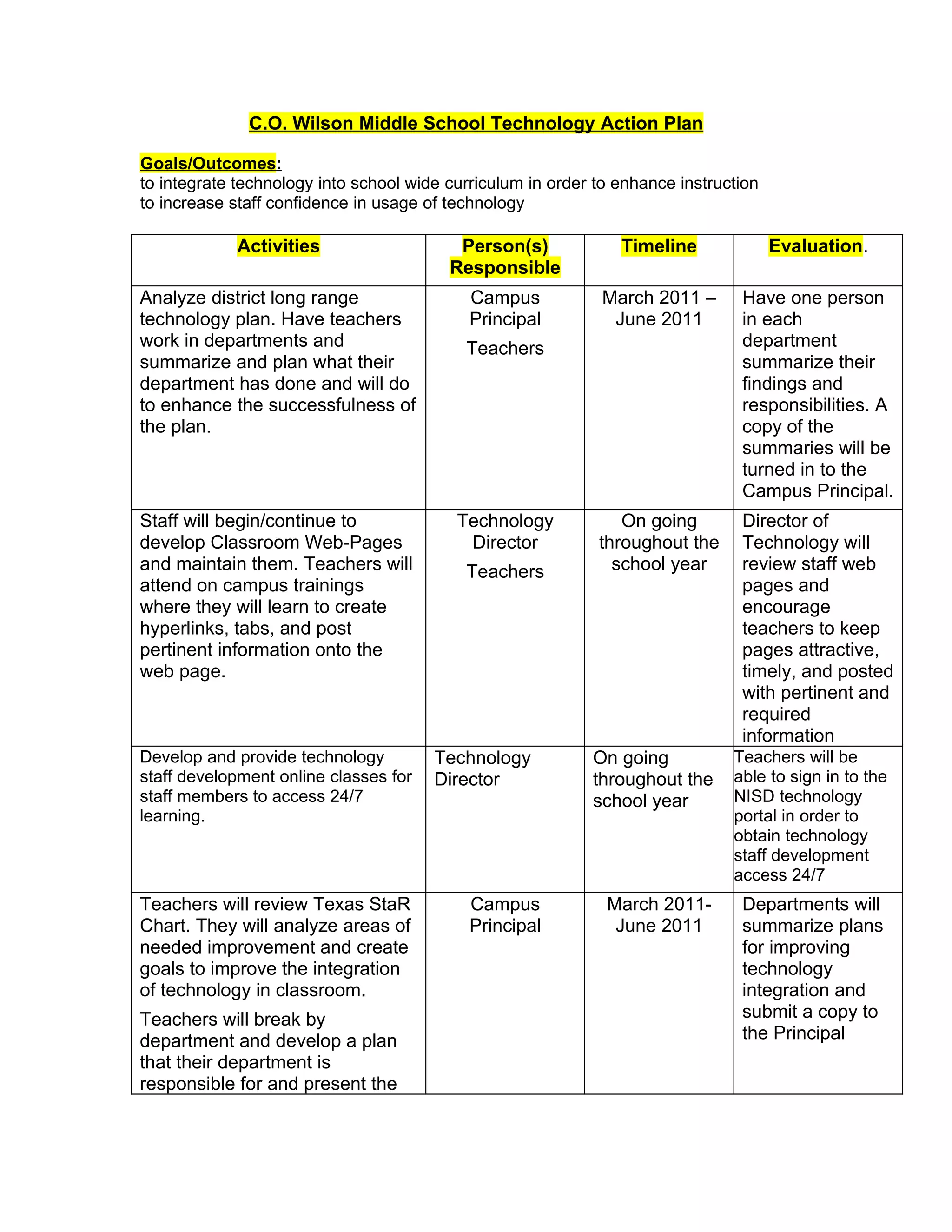 Technology Action Plan | DOC