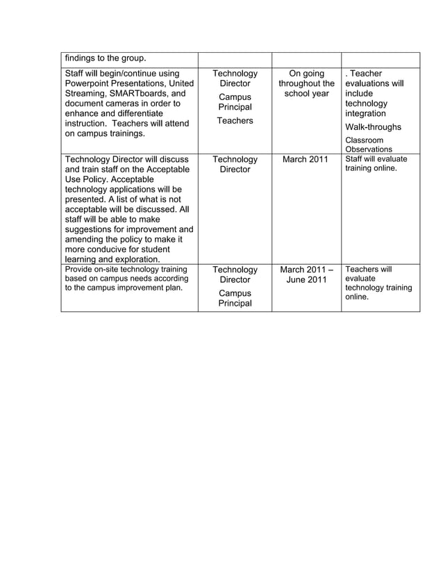 Technology Action Plan | PDF