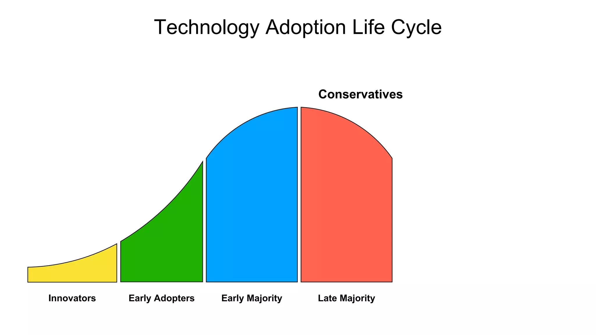 Technology Adoption LifeCycle | PPTX