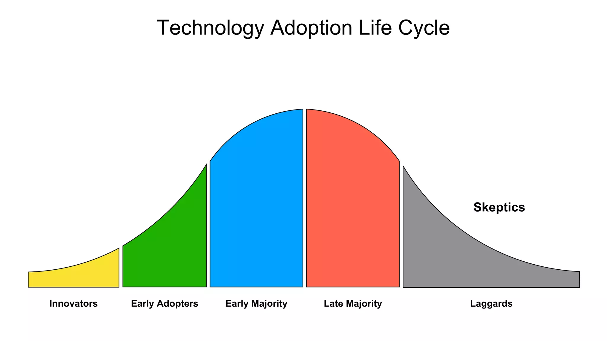 Technology Adoption LifeCycle | PPTX