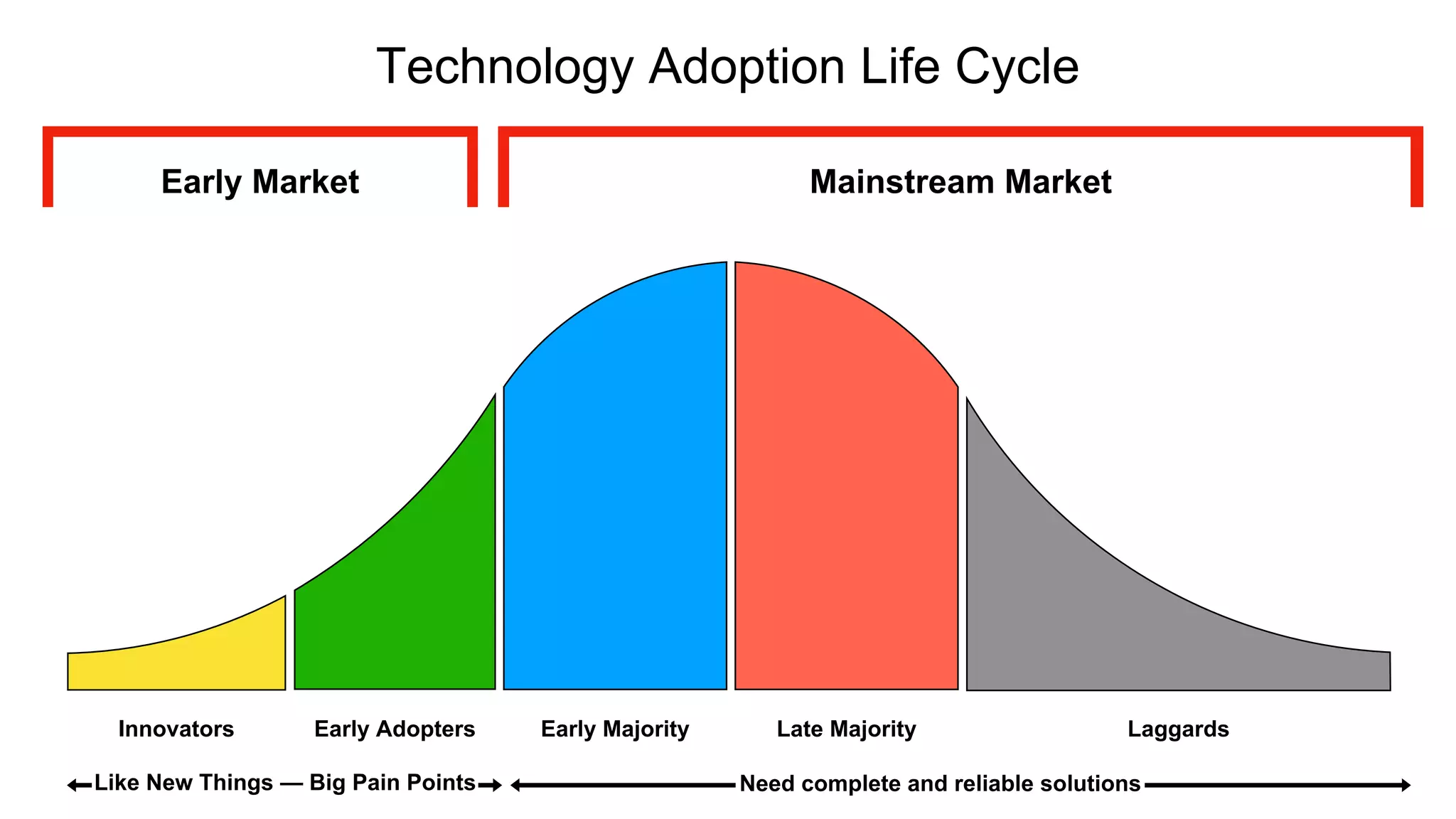 Technology Adoption LifeCycle | PPTX
